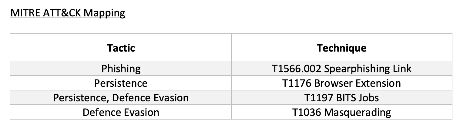 Kill Chain Insights: Detecting AutoIT Malware Compromise
